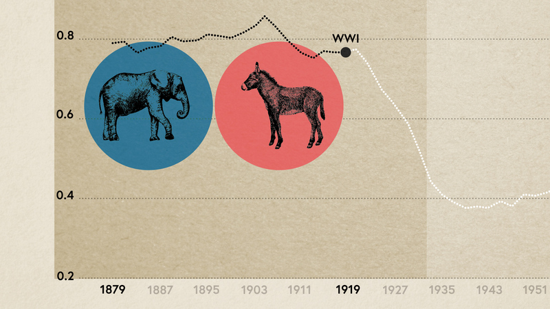 Inequality: Our Divided Society | Paul Krugman Teaches Economics and ...
